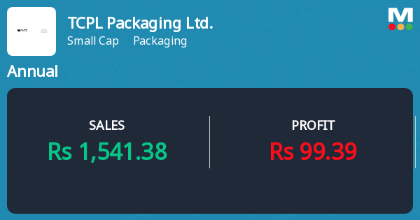 TCPL Packaging Ltd. Annual Results: Standalone & Consolidated Reports ...