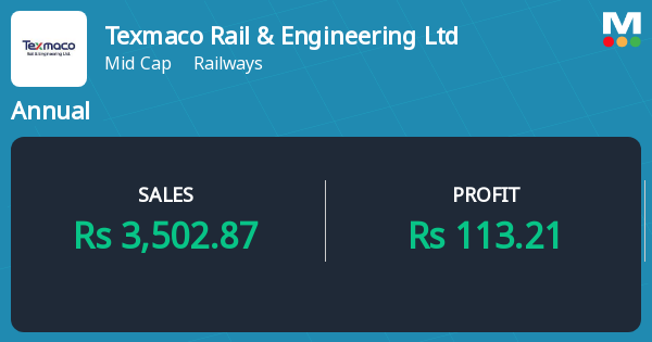 Texmaco Rail & Engineering Ltd Annual Results: Standalone ...
