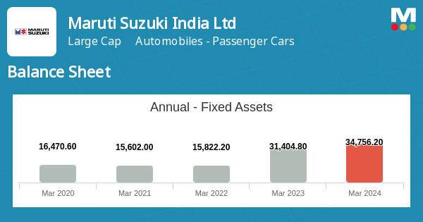 Maruti Suzuki India Ltd Balance Sheet: Consolidated Financial Analysis ...