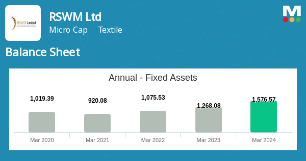RSWM Ltd Balance Sheet: Consolidated Financial Analysis & Historical ...