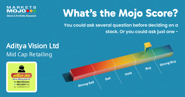 Aditya Vision Ltd Share Price - Live BSE/NSE Updates, Recommendations ...