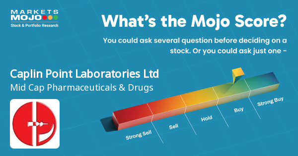 Caplin Point Laboratories Ltd Share Price - Live BSE/NSE Updates ...
