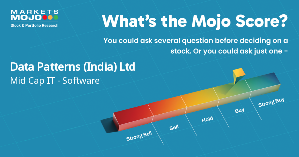 Data Patterns (India) Ltd Share Price - Live BSE/NSE Updates ...