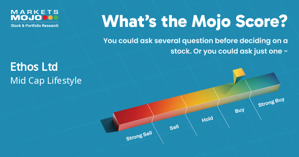 Ethos Ltd Share Price - Live BSE/NSE Updates, Recommendations ...