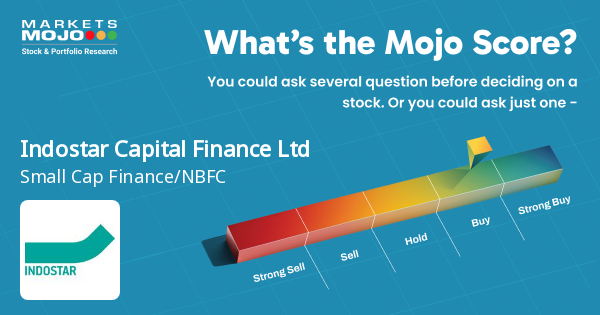 Indostar Capital Finance Ltd Share Price - Live BSE/NSE Updates ...