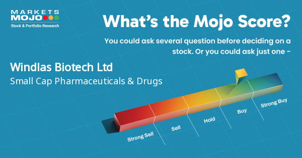 Windlas Biotech Ltd Share Price - Live BSE/NSE Updates, Recommendations ...
