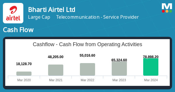 Bharti Airtel Ltd Cash Flow Statement: Consolidated Financial Analysis ...