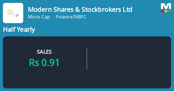 Modern Shares & Stockbrokers Ltd Cash Flow Statement: Consolidated ...