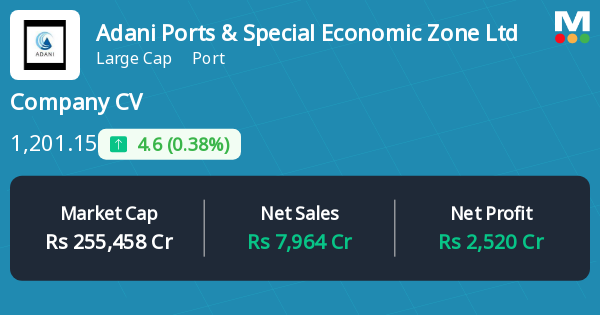 Adani Ports & Special Economic Zone Ltd Company Profile: Board of ...