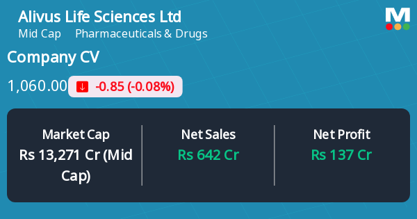 Alivus Life Sciences Ltd Company Profile: Board of Directors, Capital ...