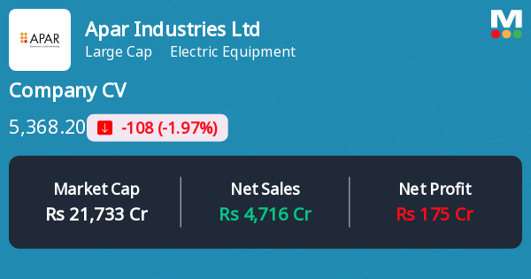 Apar Industries Ltd Company Profile: Board of Directors, Capital ...