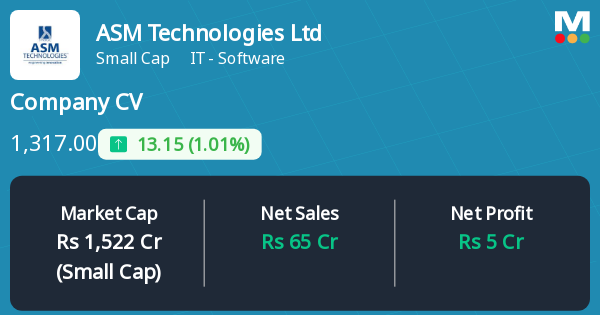 ASM Technologies Ltd Company Profile: Board of Directors, Capital ...