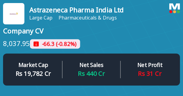 Astrazeneca Pharma India Ltd Company Profile: Board of Directors ...