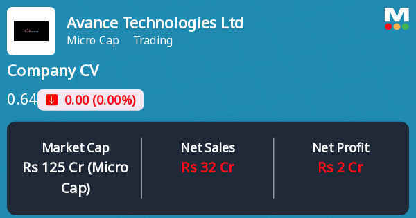 Avance Technologies Ltd Company Profile: Board of Directors, Capital ...