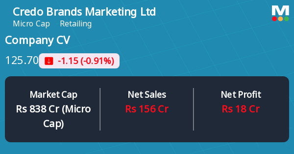 Credo Brands Marketing Ltd Company Profile: Board of Directors, Capital ...