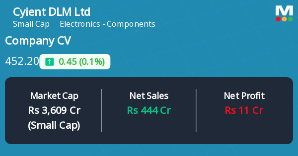 Cyient DLM Ltd Company Profile: Board of Directors, Capital Structure ...