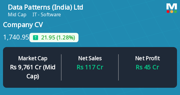 Data Patterns (India) Ltd Company Profile: Board of Directors, Capital ...