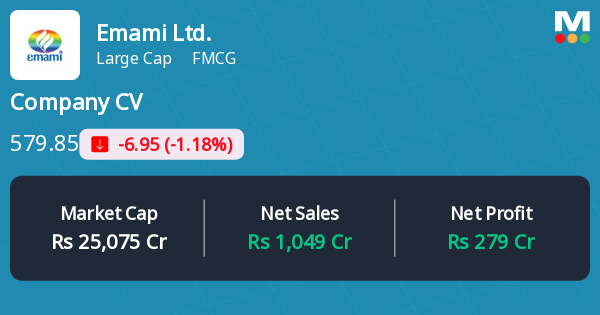 Emami Ltd. Company Profile: Board of Directors, Capital Structure, Raw ...