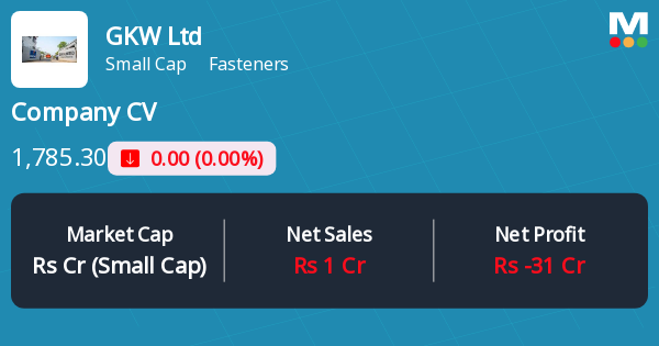 GKW Ltd Company Profile: Board of Directors, Capital Structure, Raw ...