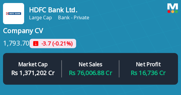 HDFC Bank Ltd. Company Profile: Board of Directors, Capital Structure ...