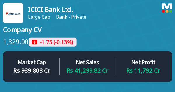 ICICI Bank Ltd. Company Profile: Board of Directors, Capital Structure ...
