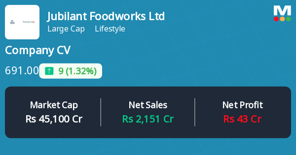 Jubilant Foodworks Ltd Company Profile: Board of Directors, Capital ...