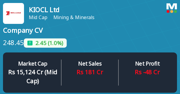 KIOCL Ltd Company Profile: Board of Directors, Capital Structure, Raw ...