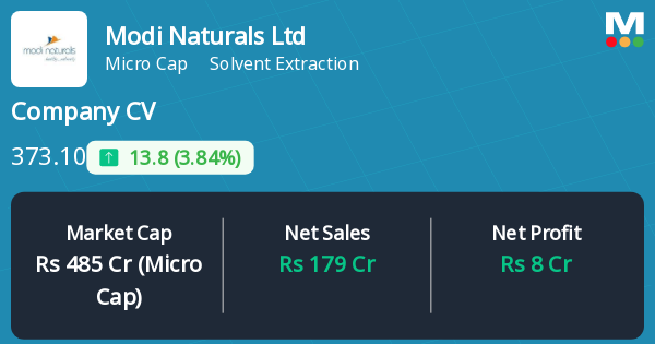 Modi Naturals Ltd Company Profile: Board of Directors, Capital ...