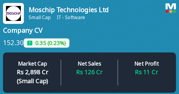 Moschip Technologies Ltd Company Profile: Board of Directors, Capital ...