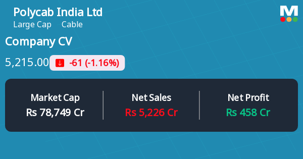 Polycab India Ltd Company Profile: Board of Directors, Capital ...