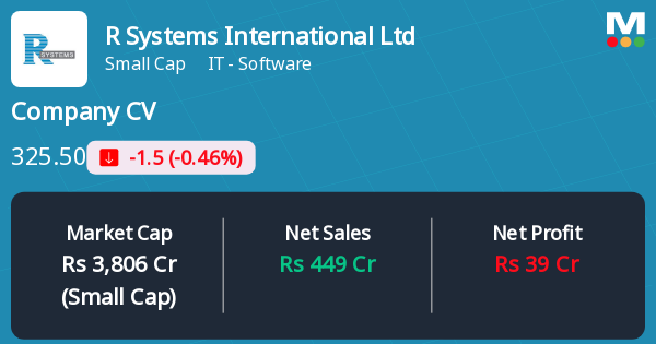R Systems International Ltd Company Profile: Board of Directors ...