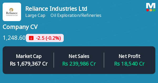 Reliance Industries Ltd Company Profile: Board of Directors, Capital ...
