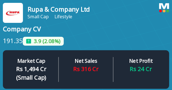 Rupa & Company Ltd Company Profile: Board of Directors, Capital ...