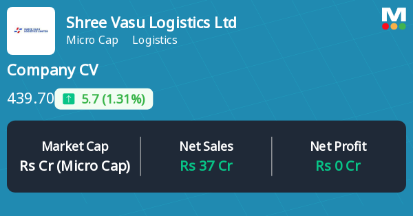 Shree Vasu Logistics Ltd Company Profile: Board of Directors, Capital Structure, Raw Materials ...