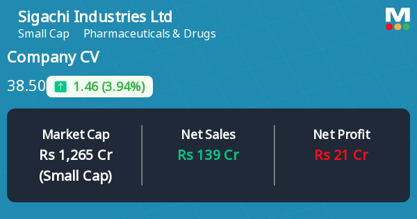 Sigachi Industries Ltd Company Profile: Board of Directors, Capital ...