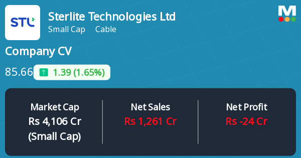 Sterlite Technologies Ltd Company Profile: Board of Directors, Capital ...