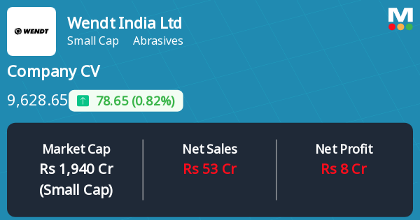 Wendt India Ltd Company Profile: Board of Directors, Capital Structure ...