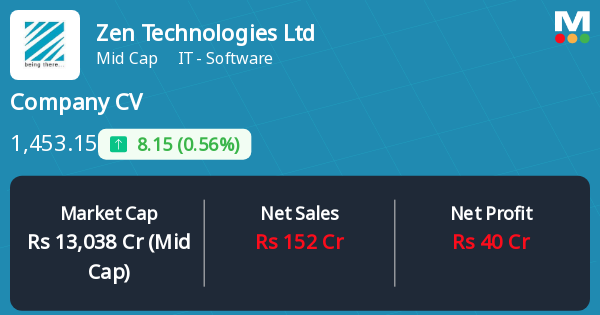 Zen Technologies Ltd Company Profile: Board of Directors, Capital ...