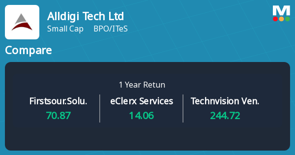 Compare Alldigi Tech Ltd (ALLDIGI) vs. Peers: TCS, Wipro, Tech Mahindra ...