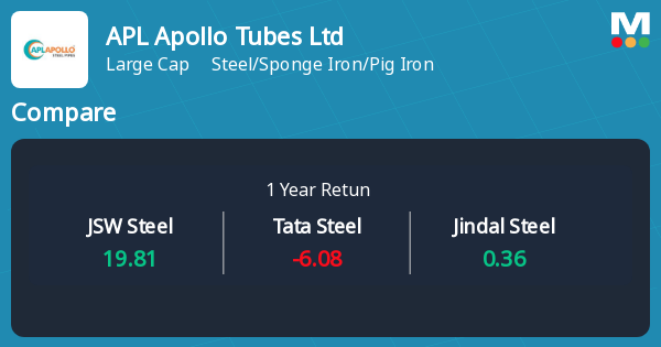 Compare APL Apollo Tubes Ltd (APLAPOLLO) vs. Peers: TCS, Wipro, Tech ...