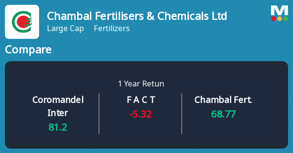 Compare Chambal Fertilisers & Chemicals Ltd (CHAMBLFERT) vs. Peers: TCS ...