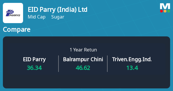 Compare EID Parry (India) Ltd (EIDPARRY) vs. Peers: TCS, Wipro, Tech ...