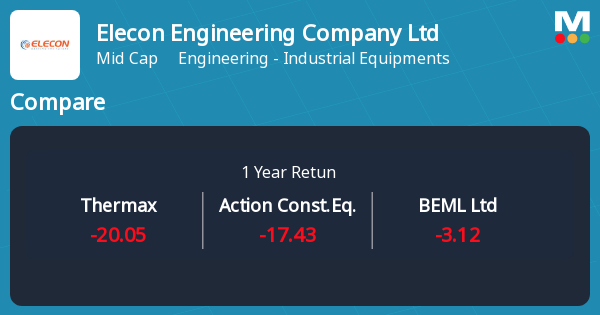 Compare Elecon Engineering Company Ltd (ELECON) vs. Peers: TCS, Wipro ...
