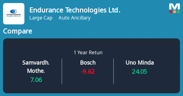 Compare Endurance Technologies Ltd. (ENDURANCE) vs. Peers: TCS, Wipro ...