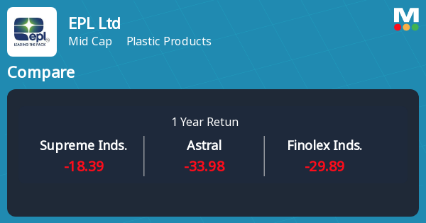 Compare EPL Ltd (EPL) vs. Peers: TCS, Wipro, Tech Mahindra | Score ...