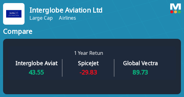 Compare Interglobe Aviation Ltd (INDIGO) vs. Peers: TCS, Wipro, Tech ...