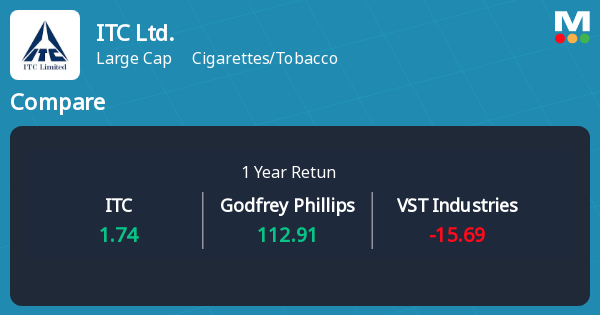 Compare ITC Ltd. (ITC) vs. Peers: TCS, Wipro, Tech Mahindra | Score ...