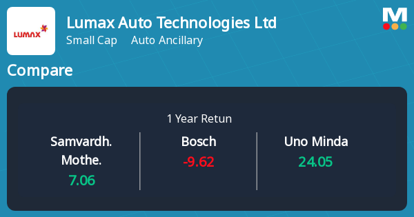 Compare Lumax Auto Technologies Ltd (LUMAXTECH) vs. Peers: TCS, Wipro ...
