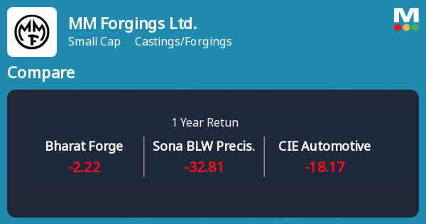 Compare MM Forgings Ltd. (MMFL) vs. Peers: TCS, Wipro, Tech Mahindra ...