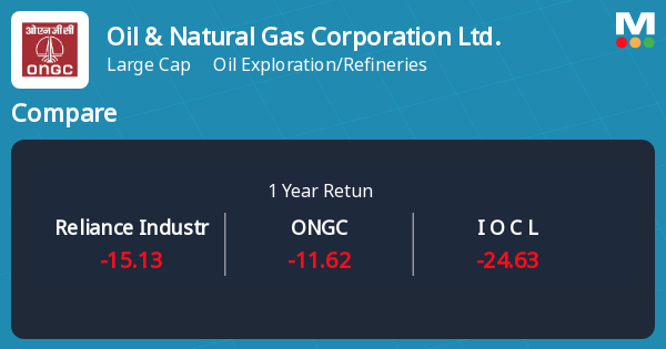 Compare Oil & Natural Gas Corporation Ltd. (ONGC) vs. Peers: TCS, Wipro ...